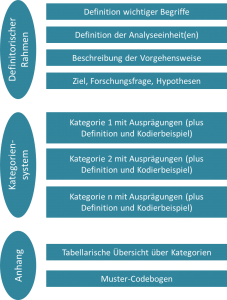 Quantitative Inhaltsanalyse – Codebuch und Kategorien – Methoden: Grundlagen der empirischen ...