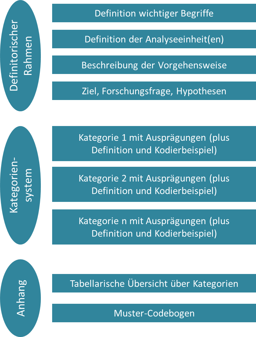 Quantitative Inhaltsanalyse – Codebuch und Kategorien – Methoden ...